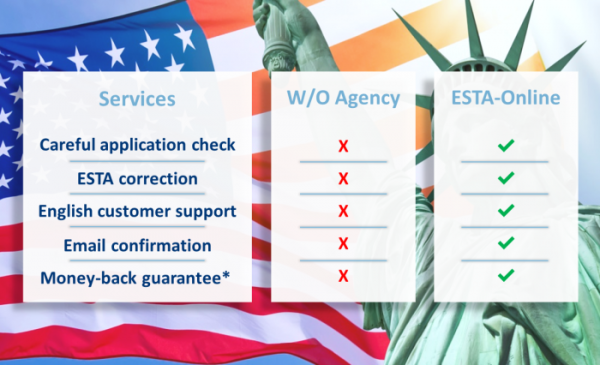 ESTA-Online | Your advantages with us